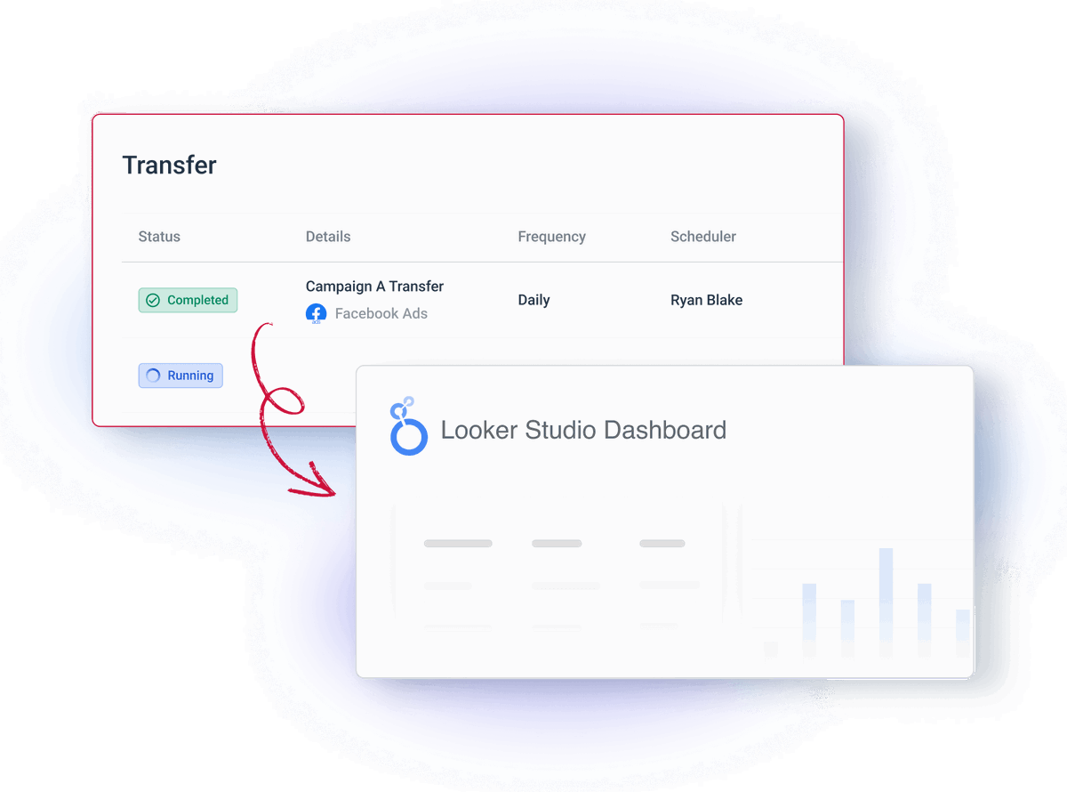Visualize Marketing Data in Looker Studio | Whatagraph
