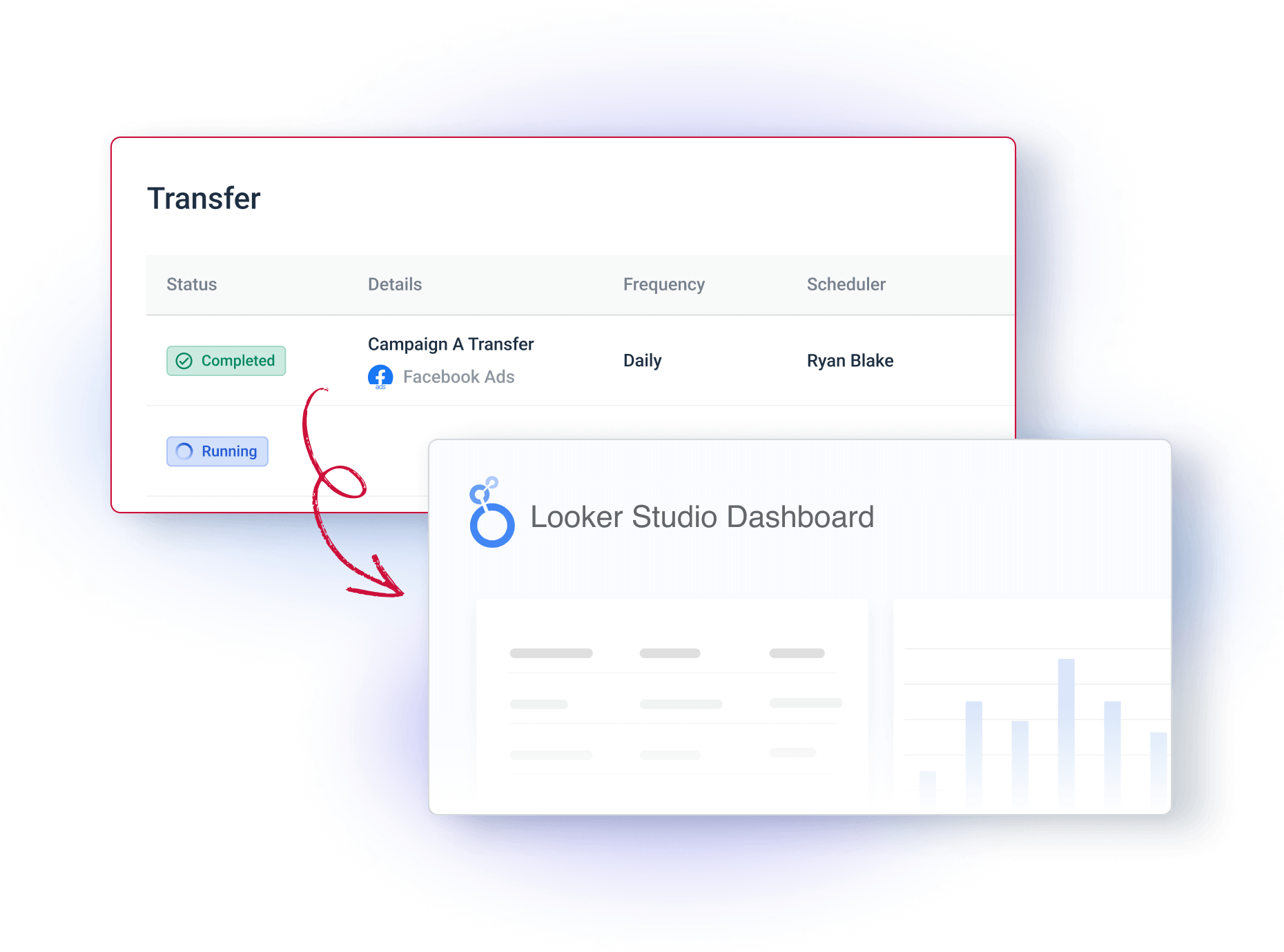 Visualize Marketing Data In Looker Studio Whatagraph