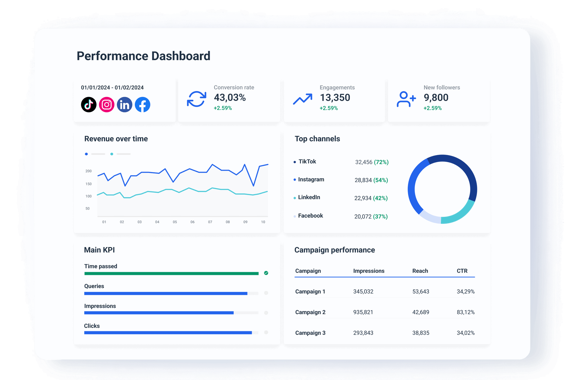 Best Performance Dashboard for Your Agency | Whatagraph