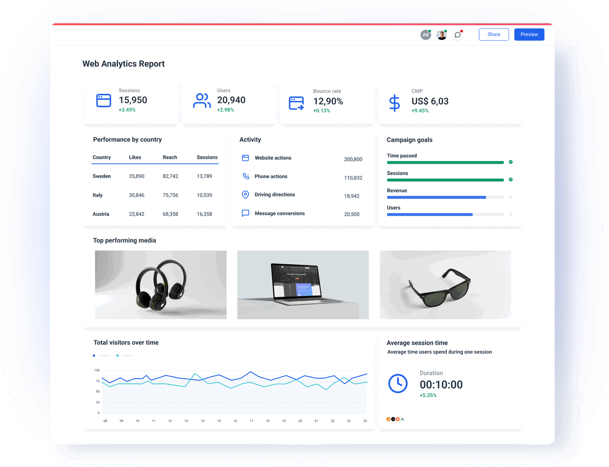 Web Analytics Reports: Free Template, Examples & Tools | Whatagraph