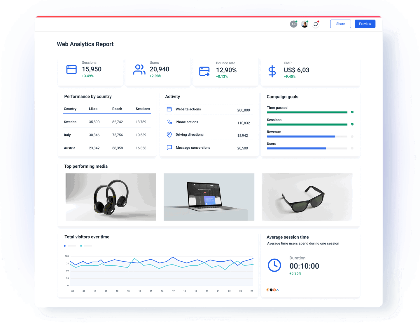 Web Analytics Reports: Free Template, Examples & Tools | Whatagraph