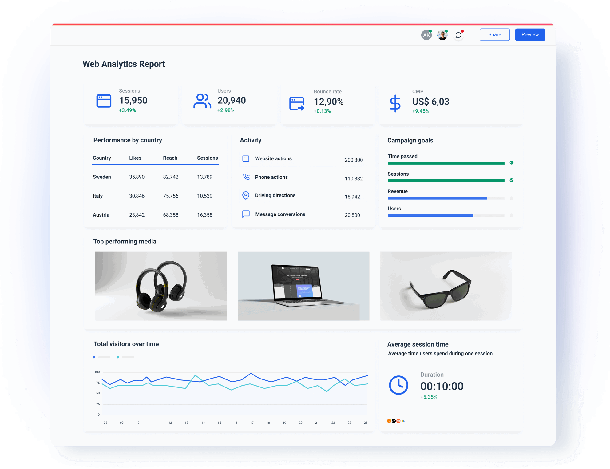 Web Analytics Reports: Free Template, Examples & Tools | Whatagraph