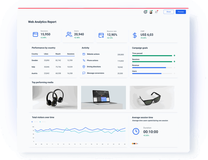 Web Analytics Reports: Free Template, Examples & Tools | Whatagraph