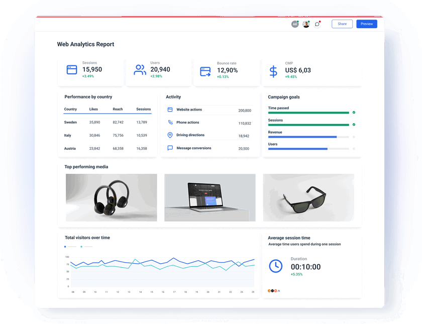 Web Analytics Reports: Free Template, Examples & Tools | Whatagraph