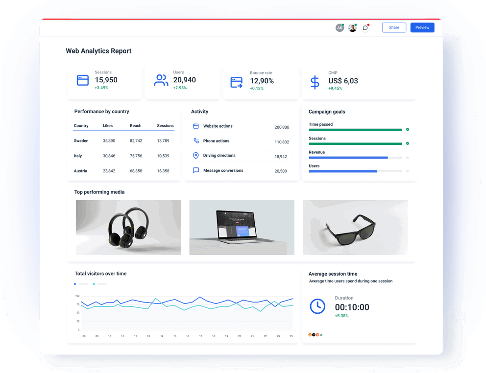 Web Analytics Reports: Free Template, Examples & Tools | Whatagraph