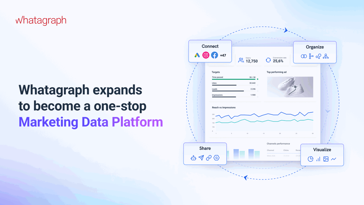 Whatagraph Expands to Become a Marketing Data Platform | Whatagraph