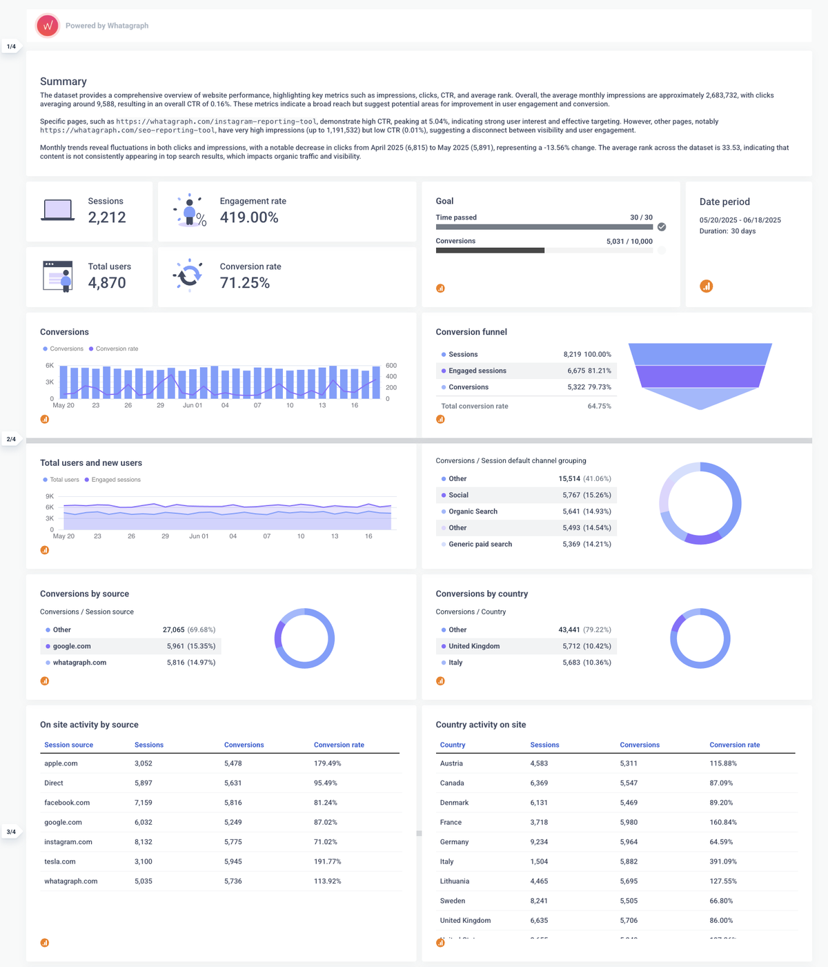 6 Best Supermetrics Templates to Grab for Marketers | Whatagraph