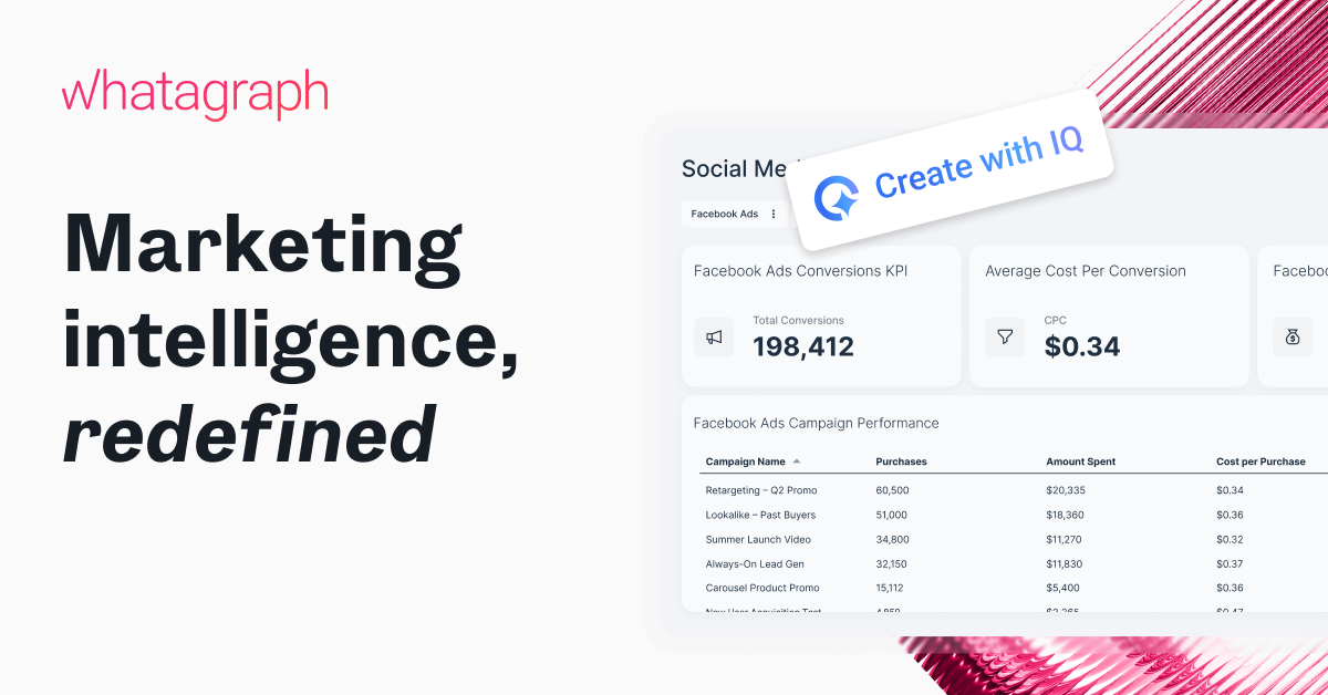 Whatagraph IQ - Marketing Intelligence Redefined | Whatagraph