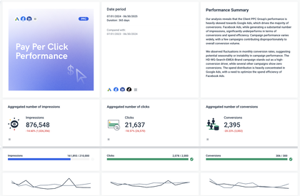 11 Best Looker Studio Report and Dashboard Examples | Whatagraph