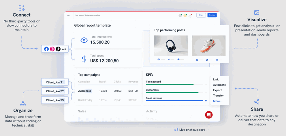 Best 8 Alternatives to Looker Studio in 2024 | Whatagraph