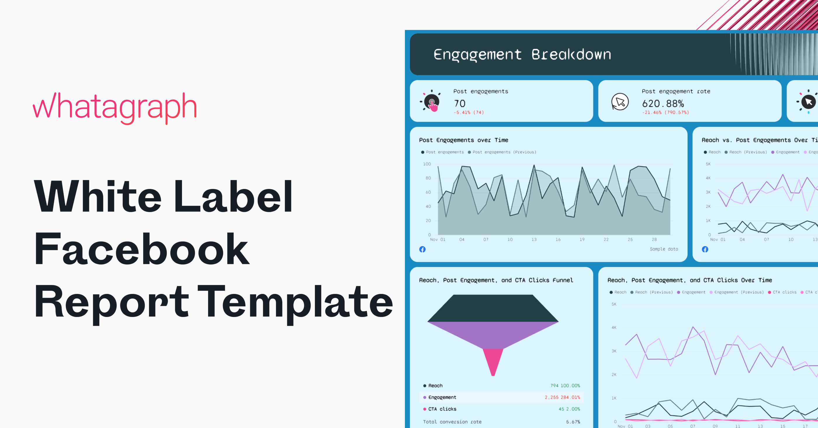 Free White Label Facebook Report Template | Ready in Seconds | Whatagraph