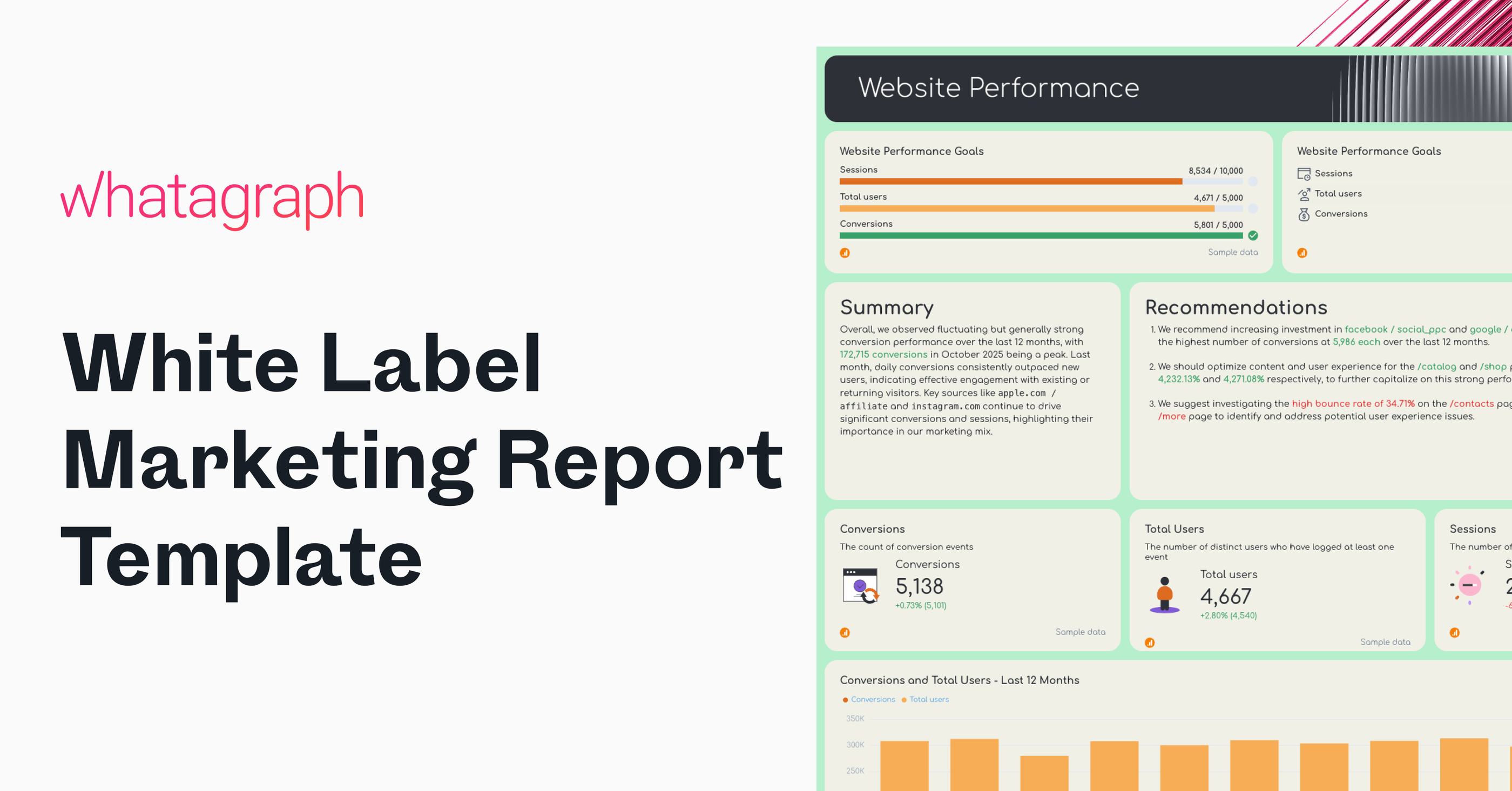 Free White Label Marketing Report Template | Ready in Seconds | Whatagraph