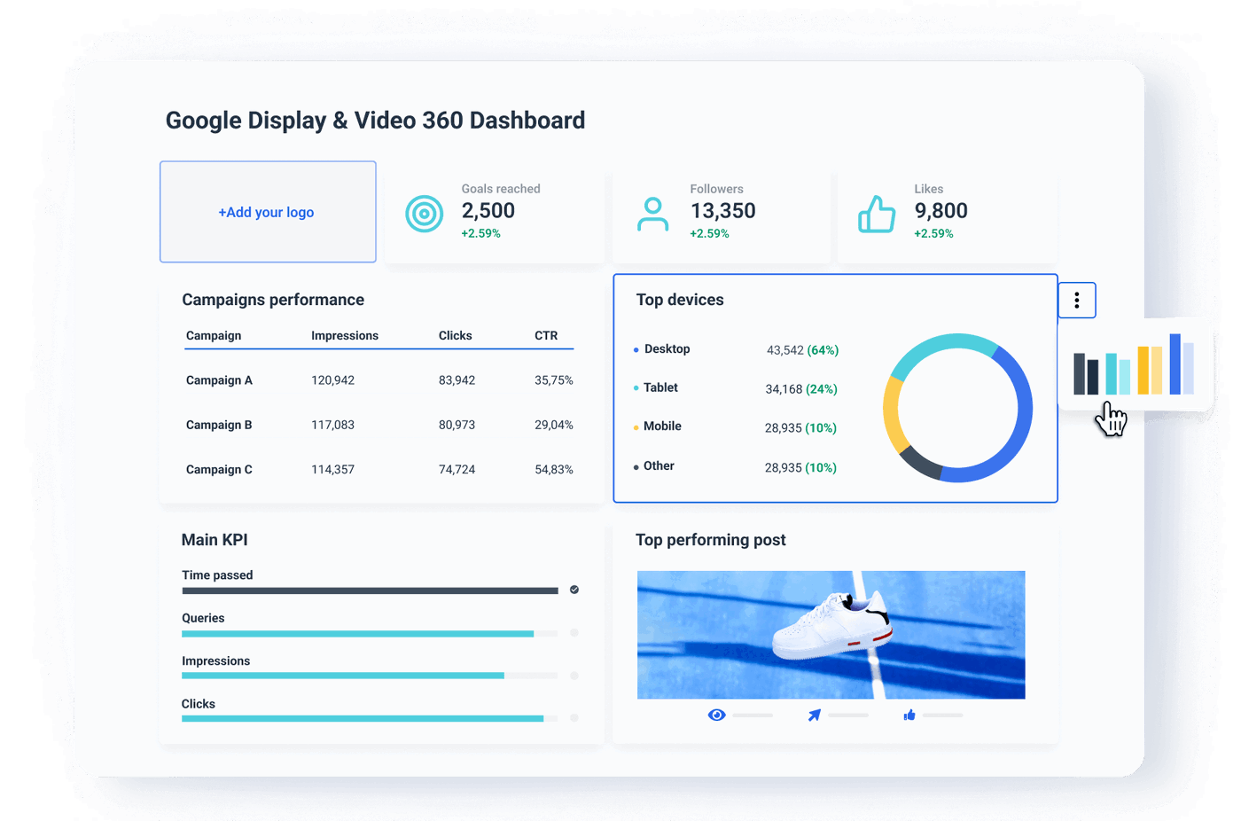 Google Display and Video 360 Dashboard and Reporting Software | Whatagraph