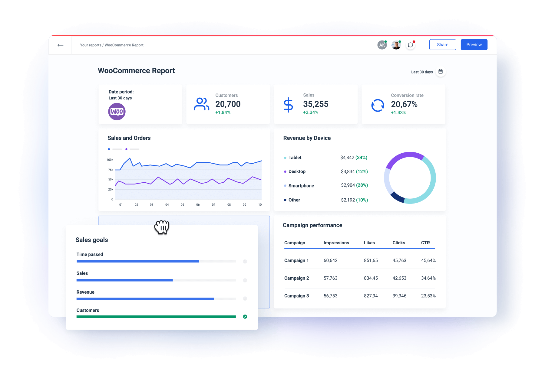 Woocommerce Reporting Tool For Marketers Whatagraph