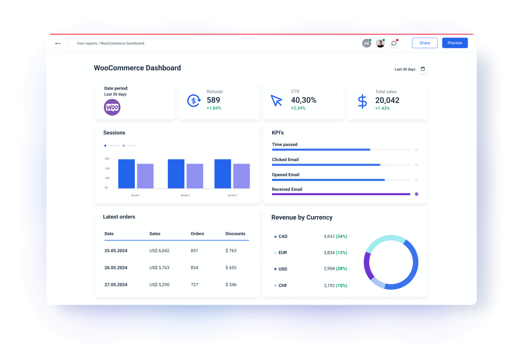 WooCommerce Dashboard for Marketers | Whatagraph