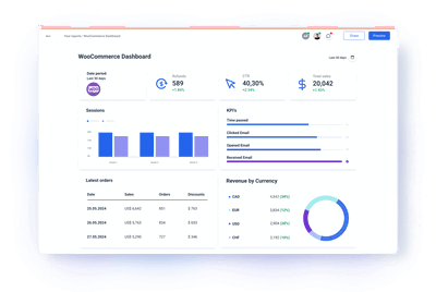 WooCommerce Dashboard for Marketers | Whatagraph
