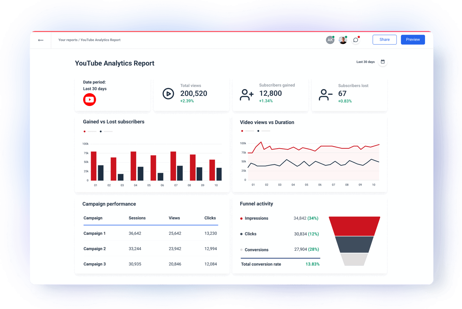 YouTube Analytics Report Template - Ready to Use | Whatagraph