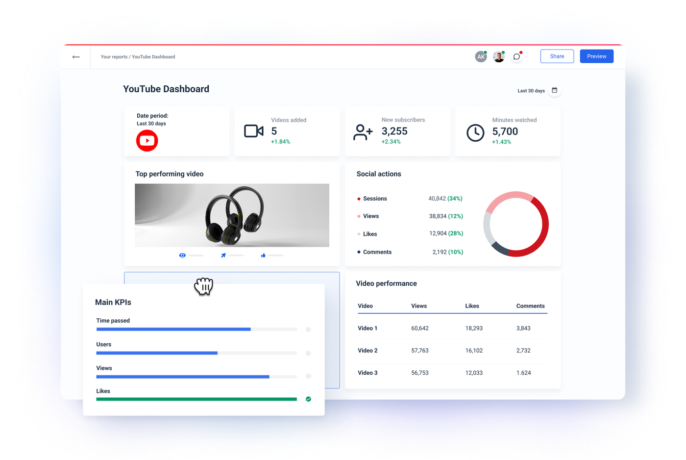 YouTube Dashboard Template for Marketers | Whatagraph