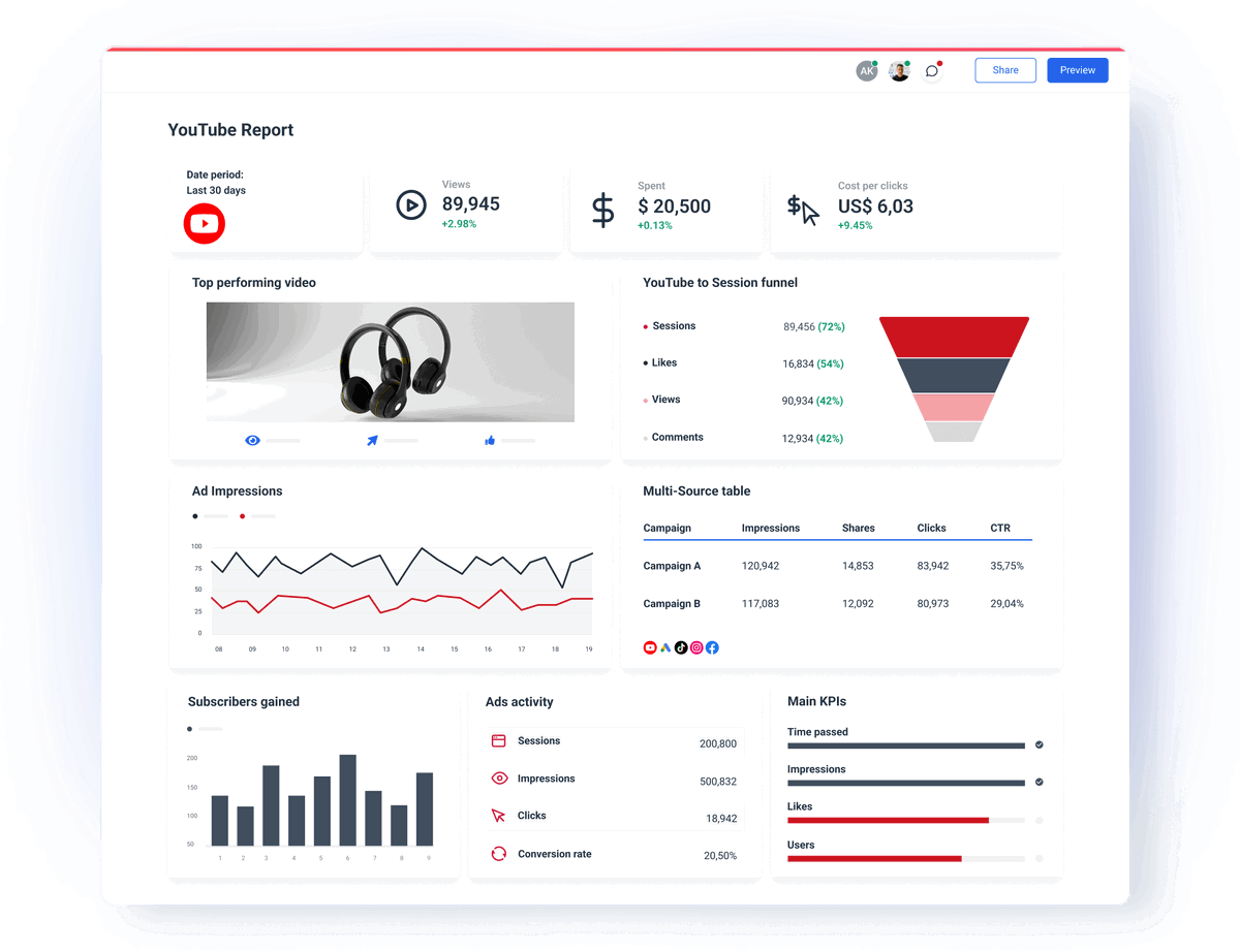 YouTube Reporting Tool for Marketers | Whatagraph