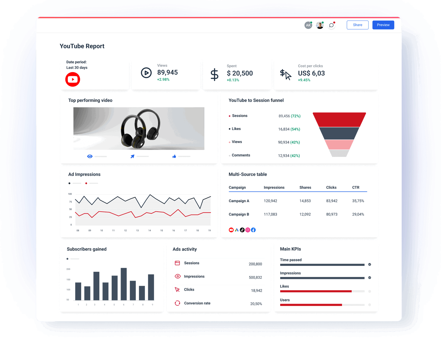 YouTube Reporting Tool for Marketers | Whatagraph