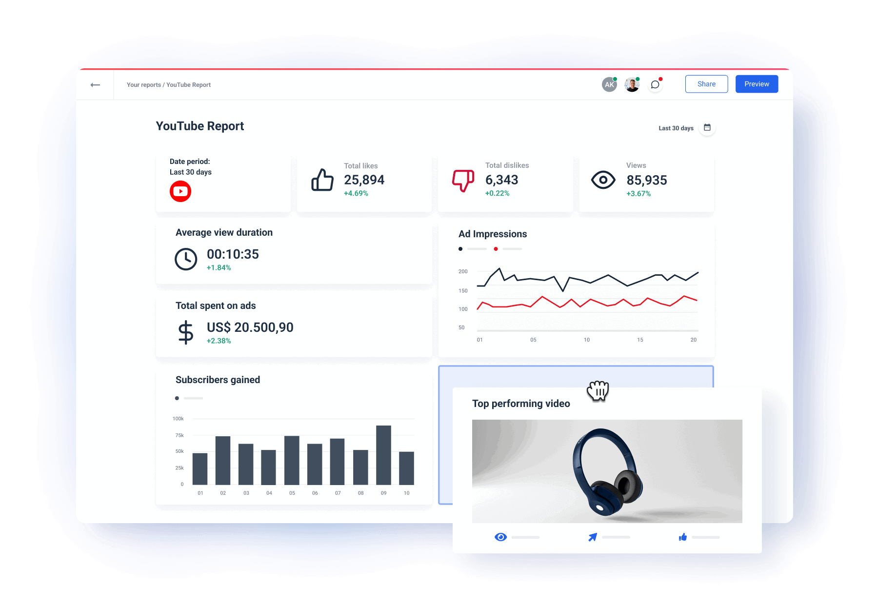 YouTube Reporting Tool for Marketers | Whatagraph