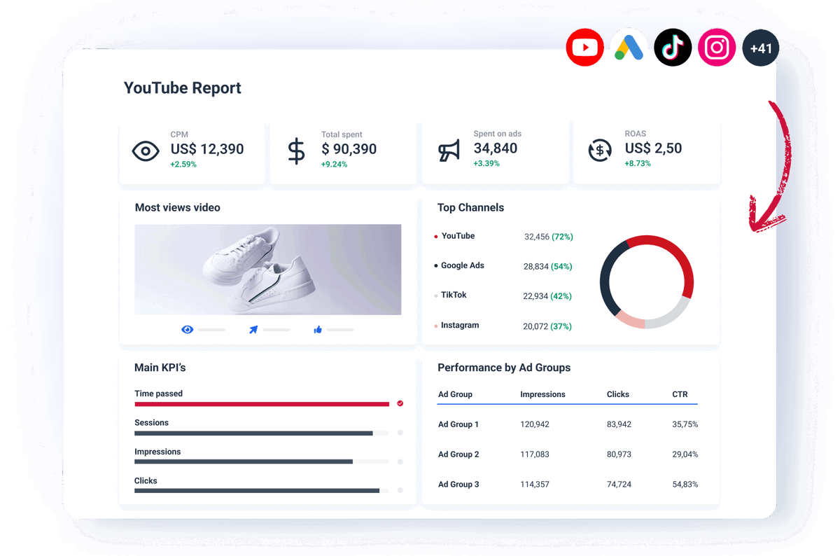 YouTube Reporting Tool for Marketers | Whatagraph