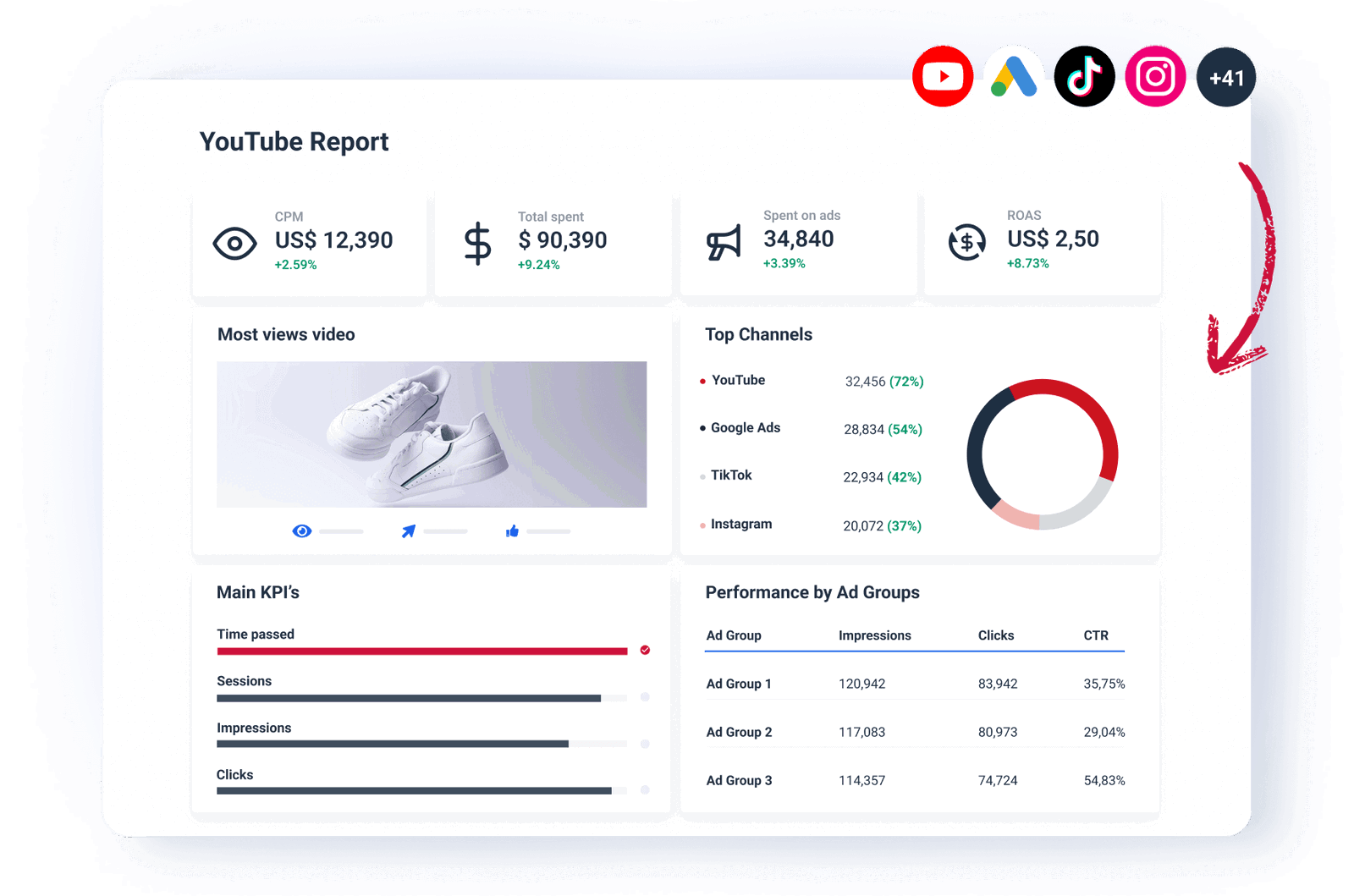 YouTube Reporting Tool for Marketers | Whatagraph