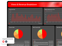 Free YouTube Report Template | Channel Analytics & Performance Report ...