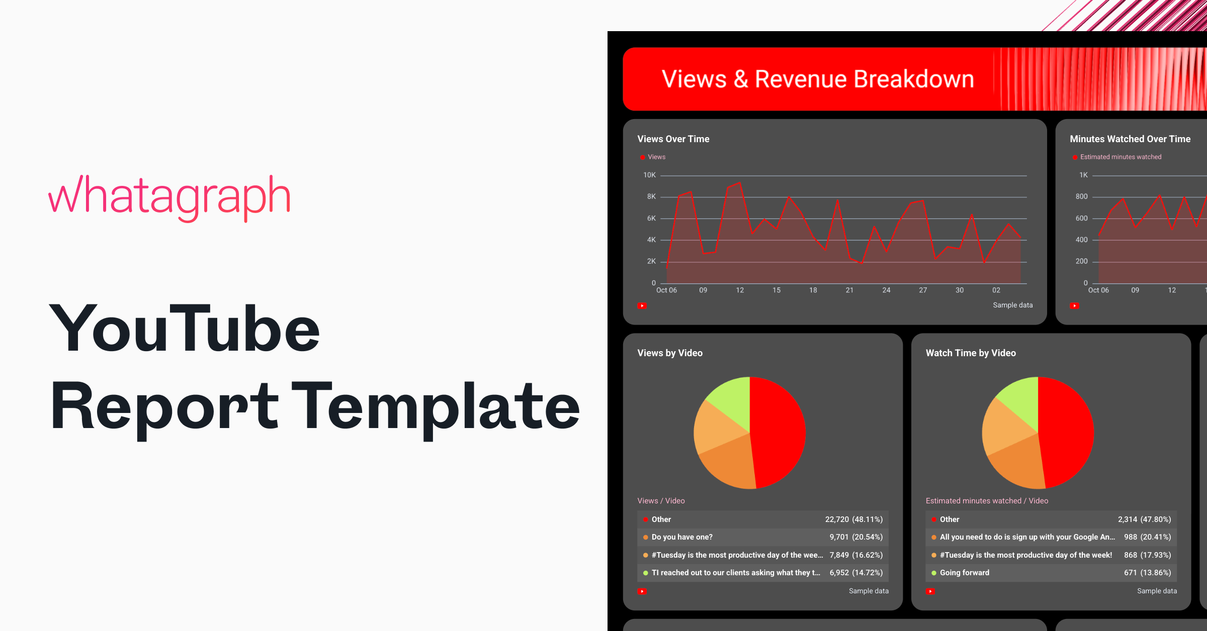 Free YouTube Report Template | Channel Analytics & Performance Report ...