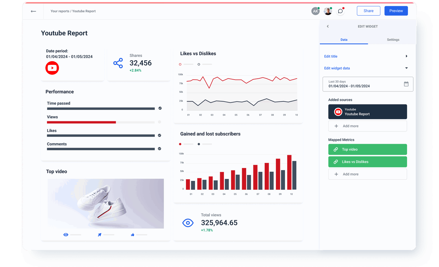 YouTube API Integration | Whatagraph