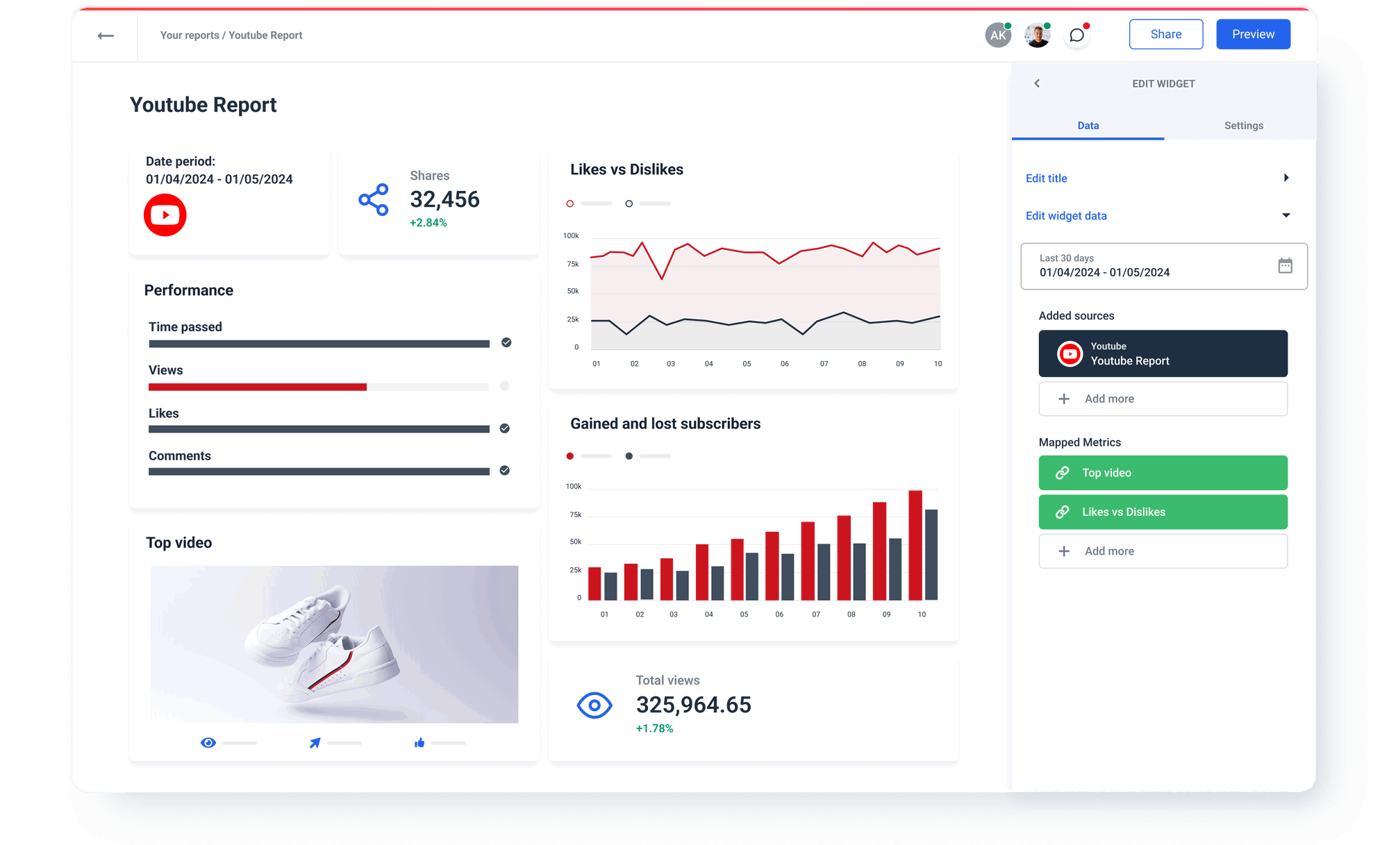 YouTube API Integration | Whatagraph