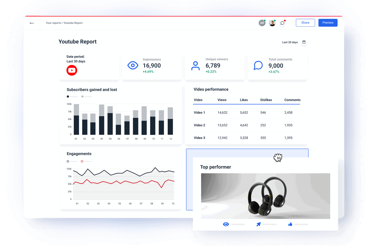 YouTube API Integration | Whatagraph