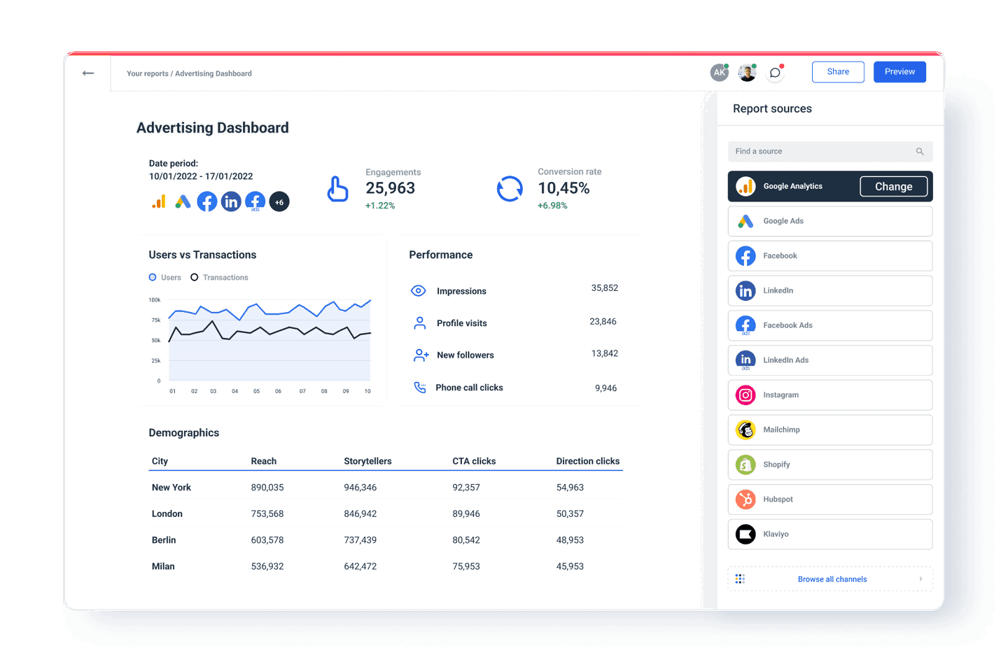 Advertising Dashboard for Marketers & Agencies | Whatagraph