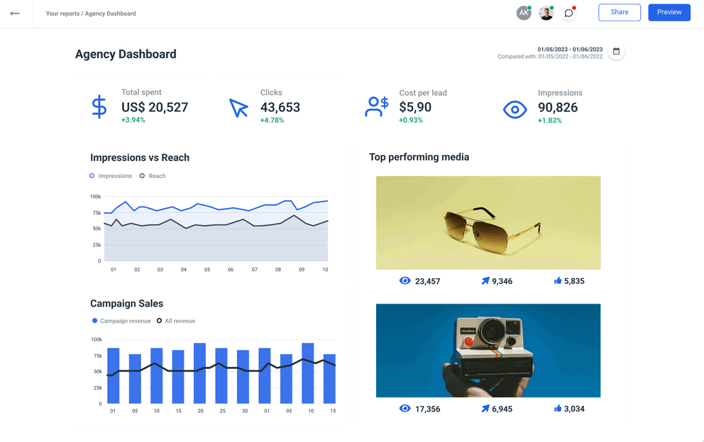 Benefits of Real-Time Reporting for Agencies | Whatagraph