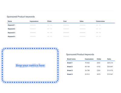 Amazon Ads Dashboard and Reports for Agencies | Whatagraph