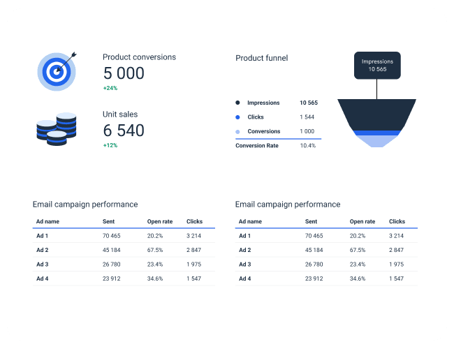 Amazon Ads Dashboard and Reports for Agencies | Whatagraph