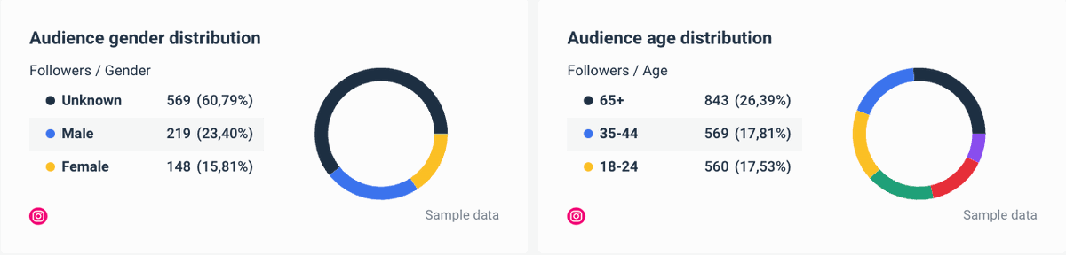 What is Marketing Data? Learn More in Our Guide | Whatagraph