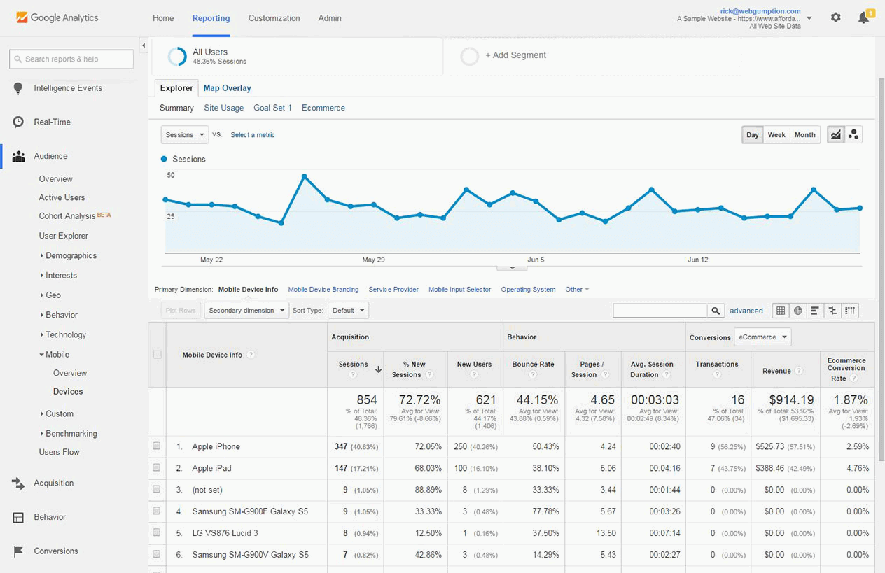 Google Analytics Pricing Guide | Whatagraph