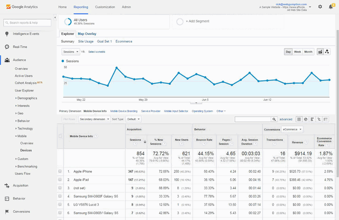 Google Analytics Pricing Guide | Whatagraph