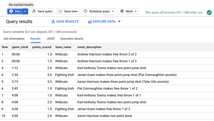 BigQuery Analytics — A Complete Overview | Whatagraph