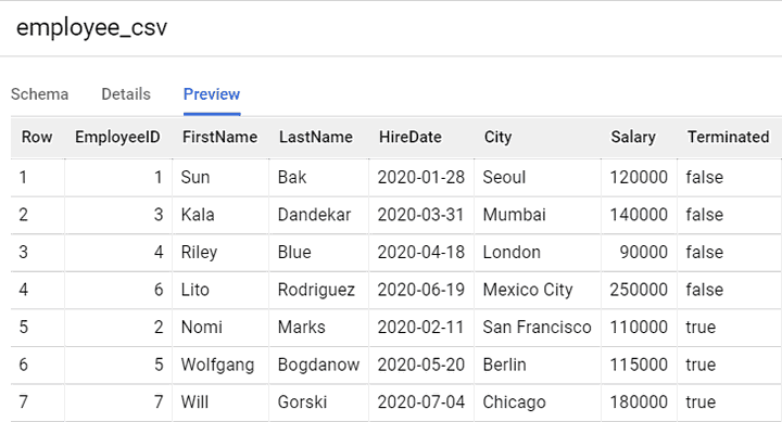 9 Most Important BigQuery Data Types | Whatagraph