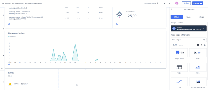 Top 7 Google BigQuery Data Visualization Tools | Whatagraph