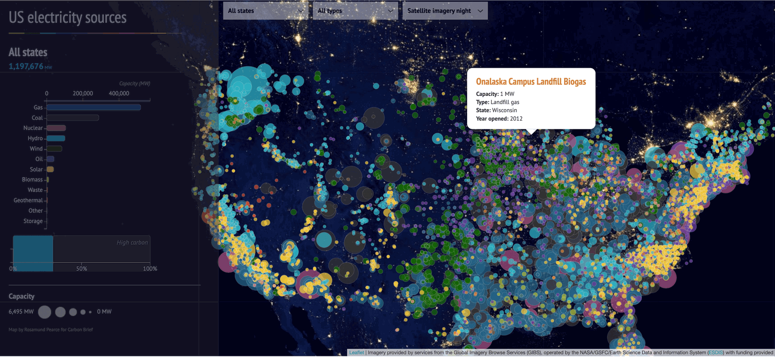 Learn the Benefits of Interactive Data Visualization | Whatagraph