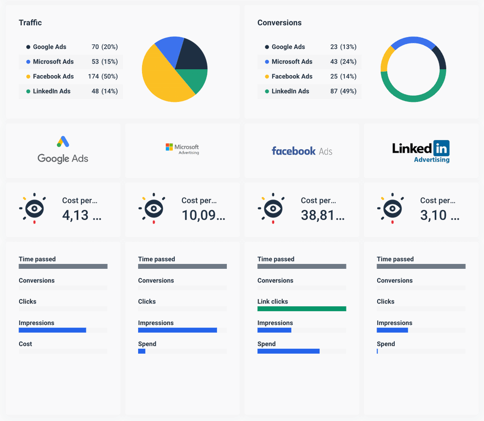 Top Marketing Data Sources to Keep an Eye On | Whatagraph