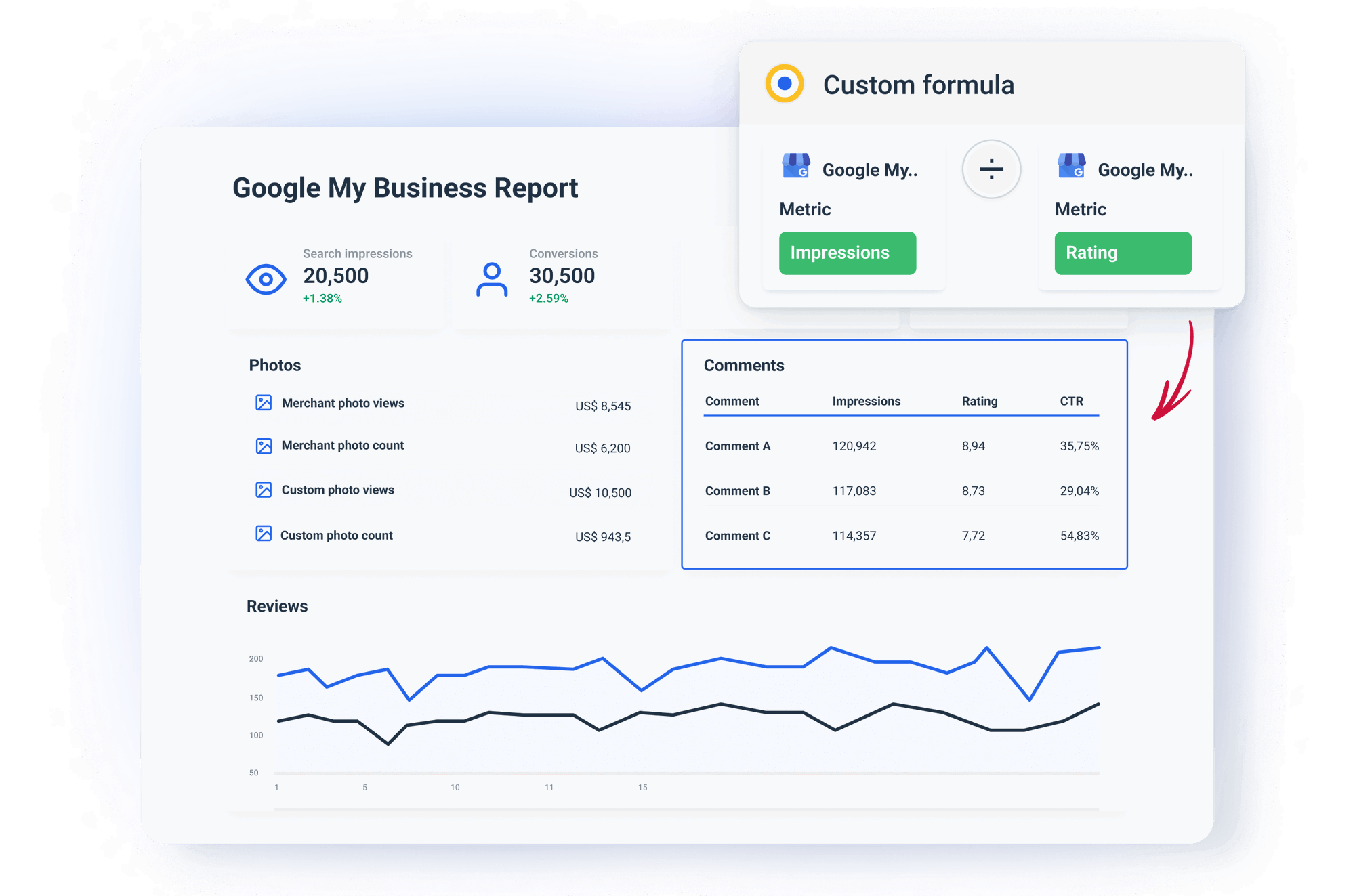 Google My Business Report Template for Agencies | Whatagraph