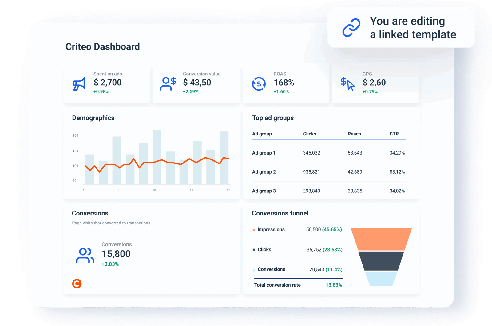 Criteo Dashboard for Marketers | Whatagraph