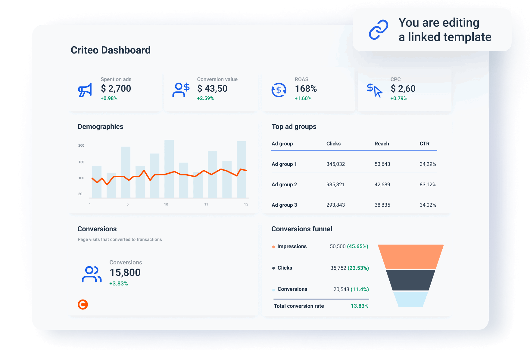 Criteo Dashboard for Marketers | Whatagraph