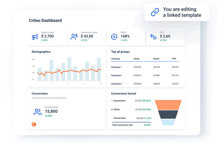 Criteo Dashboard for Marketers | Whatagraph
