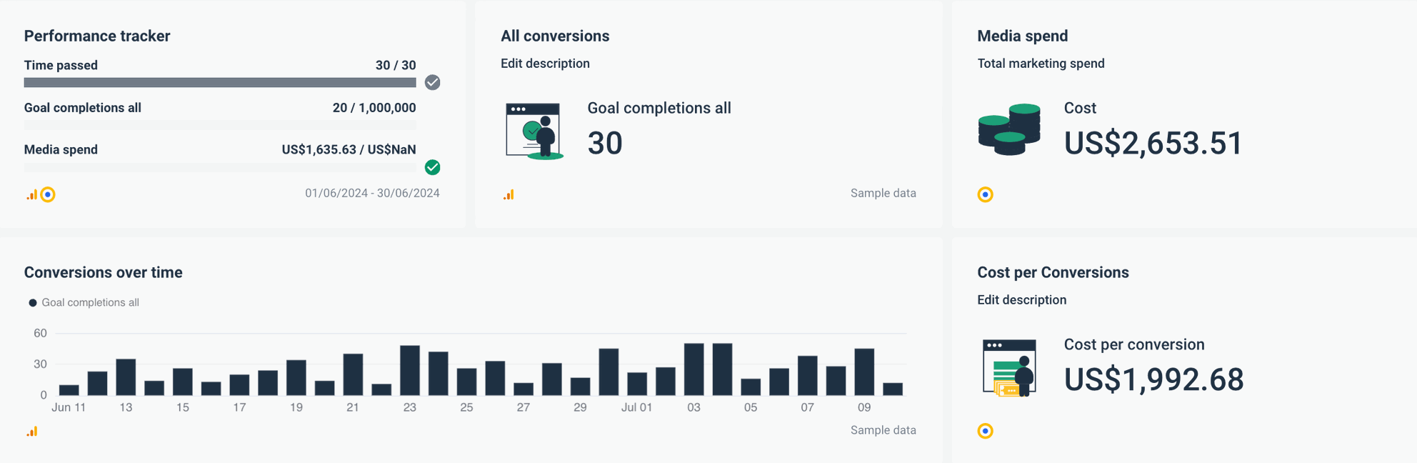 Build a Client Dashboard for Agencies | Whatagraph