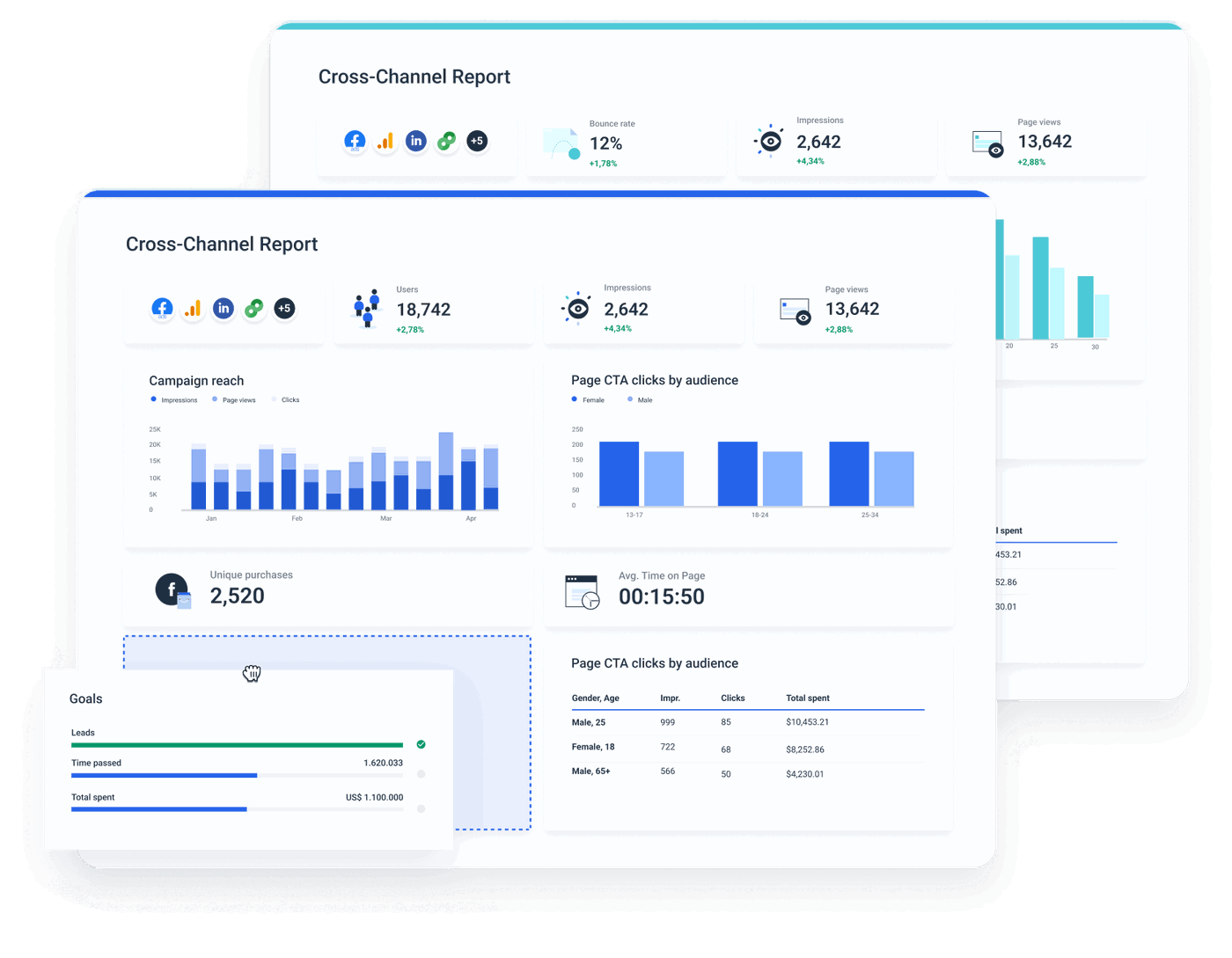 Ultimate Marketing Reporting Software for Agencies | Whatagraph